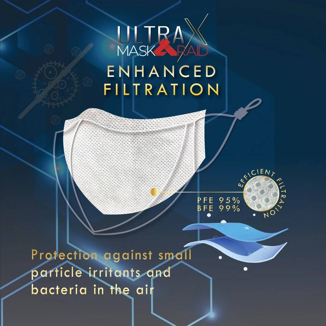 MASKARAID Adult Ultra X 4 Ply Reusable Fabric Mask Jet Black (Headloop)